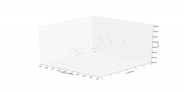 Multivariate Regression : Faire des prédictions avec plusieurs variables