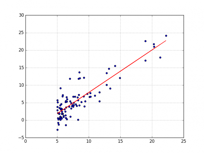 Gradient Descent Algorithm Explications Et Implémentation En Python 9333