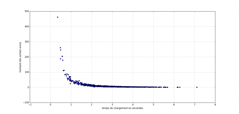 Régression Polynomiale (Polynomial regression) en 10 minutes top chrono