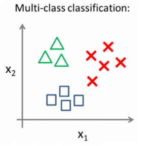 Logistic Regression pour Machine Learning - Une Introduction Simple