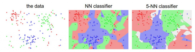 Introduction à l'algorithme k Nearest Neighbors (KNN)